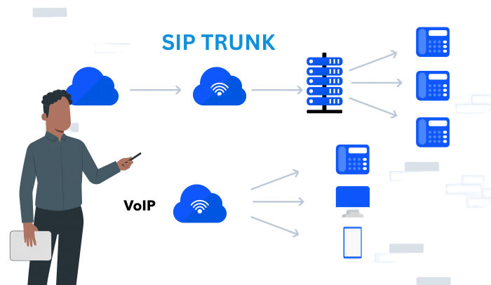 SIP Trunk & PBX Installation Services in Dubai | Logixer VoIP Solution